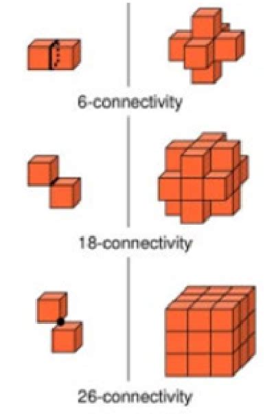 Figure 1 From Influence Of Voxel Size And Voxel Connectivity On The 3d Modelling Of Australian