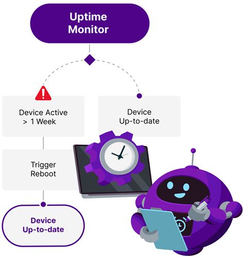 Device Uptime Monitor Bot Ivanti
