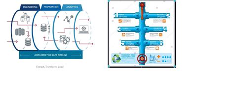 data pipelines paresh nayak