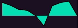 Reactjs Set Line Chart S Start Value To The Lowest In An Array Stack Overflow
