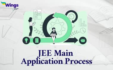 JEE Main Application Process Leverage Edu