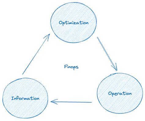 What Are The Key Features Of Fivetran And Dbt Phdata