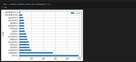 Pandas Jupyter Notebook 한글 폰트 깨짐 해결