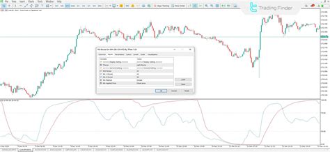Rsi On Moving Average Indicator In Mt5 Free Download