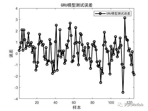 【gru回归预测】基于门控循环单元gru实现数据多维输入单输出预测附matlab代码 智源社区