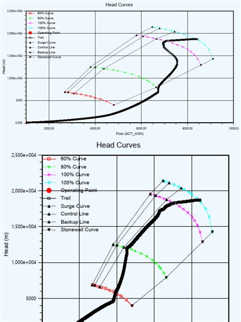 Compressor Performance Curves Pdf