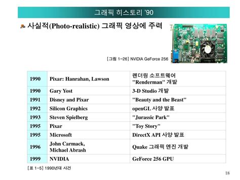PPT OpenGL 로 배우는 컴퓨터 그래픽스 PowerPoint Presentation ID