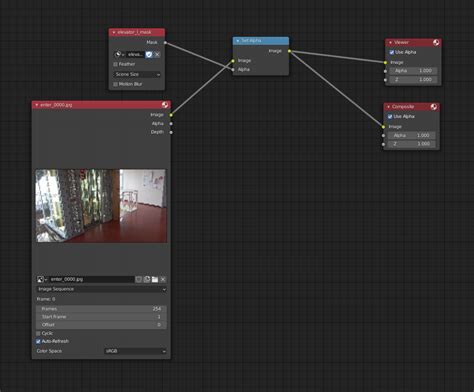 compositing nodes composite output window differs from viewer