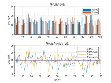 改进遗传算法 iga 的自抗扰控制器 adrc 学习笔记 遗传算法 箱线图 csdn博客