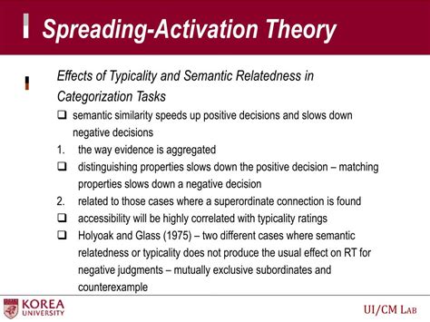 Ppt Spreading Activation Theory Powerpoint Presentation Free Download Id 2101632