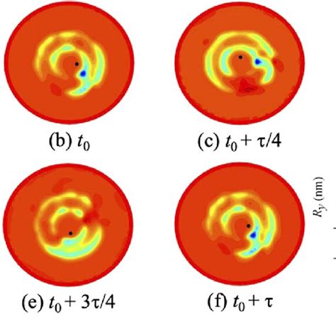 A F Topological Density Distributions Captured During The Dynamic Download Scientific