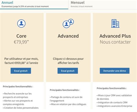 Linkedin Sales Navigator Tutorial The 2023 Guide Derrick Enrichment Tool