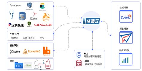 成集云 钉钉集成用友t费用报销付款接口 解决方案钉钉对接t畅捷通报销凭证 Csdn博客 成集云 钉钉集成用友t费用报销付款接口 解决方案钉钉对接t畅捷通报销凭证 Csdn博客