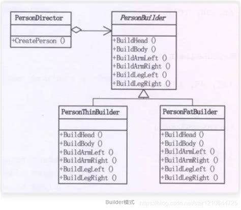 Mybatis中用到的设计模式mybatis 设计模式 Csdn博客