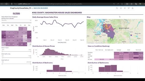 Tableaupublic Dataanalytics Datavisualization Mahvish Musheer