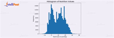 Top Data Visualization Techniques Types Tips