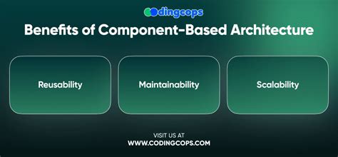 React Applications Future Of Web Development Codingcops