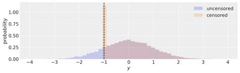 Bayesian Regression With Truncated Or Censored Data — Pymc3 4 0 Documentation