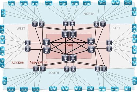 Orhan Ergun Llc Network Consultancy And Training On Linkedin Ccie Orhanergun Ccde Cisco