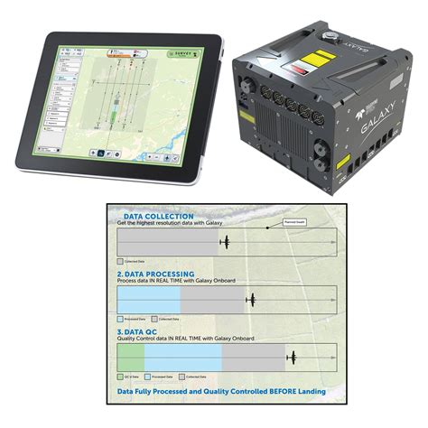 Teledyne Geospatial Revolutionizes Airborne Lidar Roi With Galaxy Onboard