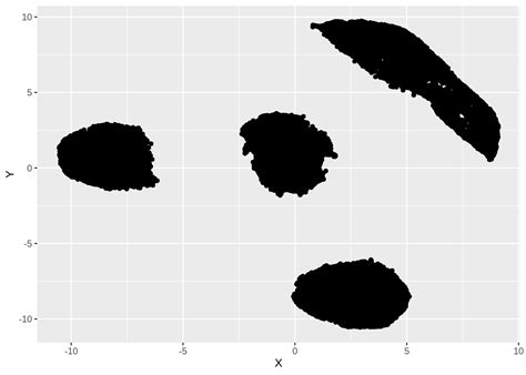 Chapter 57 Efficient Dimension Reduction With Umap Edav Fall 2021 Mon
