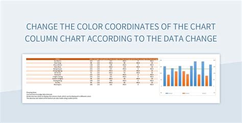 Change The Color Coordinates Of The Chart Column Chart According To The Data Change Excel
