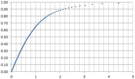 Python Jupyter Notebook Kernel Tab Add Same Environment Twice Stack Overflow