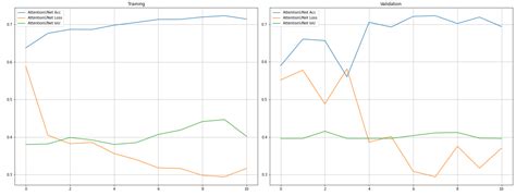 Watersheds Extraction From Satellite Images Using Attention U Net