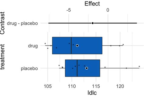 Chapter 14 Adding Covariates To A Linear Model Elements Of