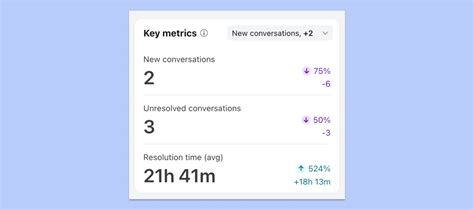 Access Ticket Resolution Metrics In The Workflow Report Community