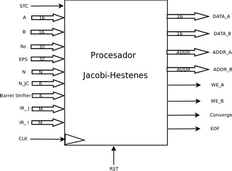 15 Procesador Jacobi Hestenes Download Scientific Diagram