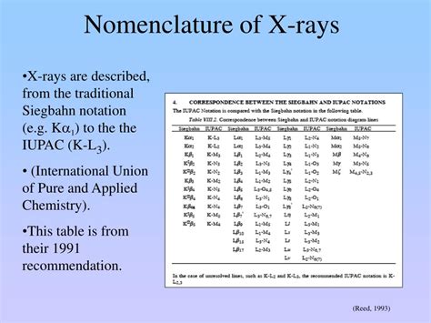 PPT Electron Beam MicroAnalysis Theory And Application Electron Probe MicroAnalysis EPMA
