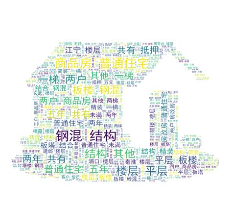 基于python的南京二手房数据可视化分析 Csdn博客