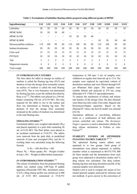 Formulation And Characterization Of Lafutidine Floating Matrix Tablets