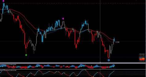 MBFX Timing V5 Indicator With Alert For MT4