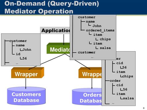 ppt cse 636 data integration powerpoint presentation free download id 1013554
