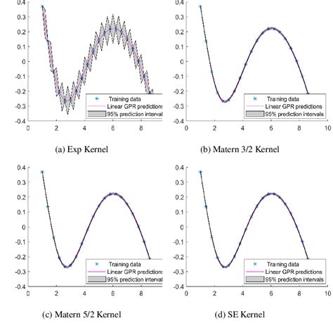Figure From A Data Driven Method For Parametric Pde Eigenvalue