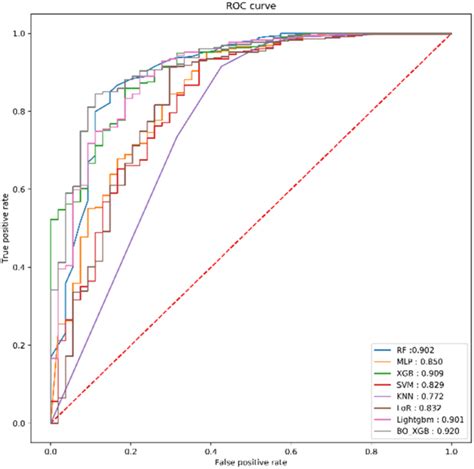 Metabolic Syndrome Prediction Model Using Bayesian Optimization And Xgboost Based On Traditional