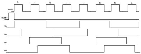 Ring Counters Johnson Ring Counter ElectronicsHub