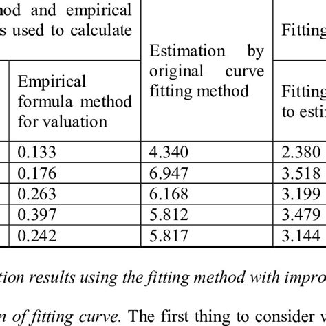 Statistical Data Of The Calculation Results Of Hydraulic Jump Value Δh M Download