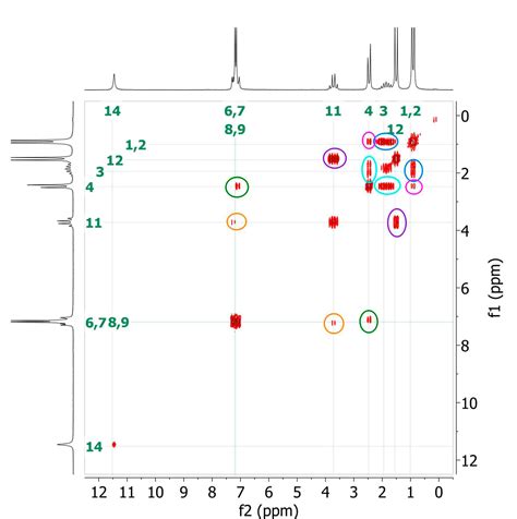 Benchtop Nmr Magritek México Aureus Mexico