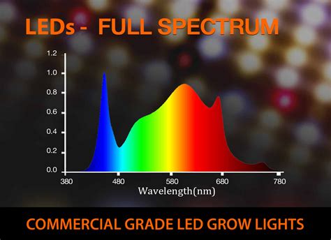 Led Grow Lights Advanced Full Spectrum Led Light Brands