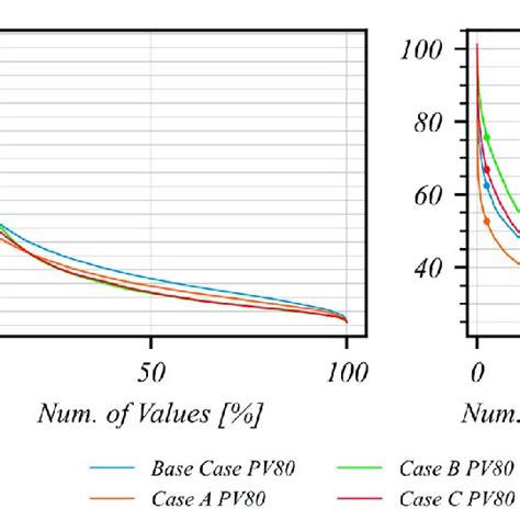 Simulation Sequence Of The Developed Simulation Framework Smartdso The