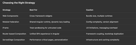 Ensuring Idempotency In Rest Methods By Adding A Unique Header By Ketan Dhallu Medium
