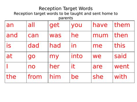 Eyfs Tricky Words Long Term Planning Teaching Resources