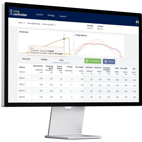 strategy optimizer ahora integrado en crop controller blue radix