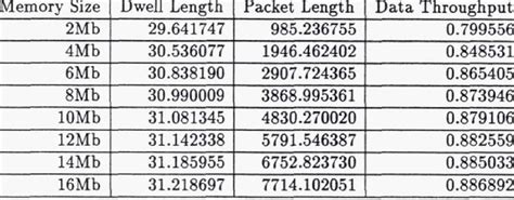 Optimal Packet Length In Bits And Dwell Length In Packets For SBPB Download Table