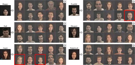 Top 10 Emotion Retrieval Results By Face Query And Voice Gallery F V