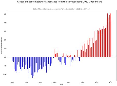 Github Fredericferry Global Temp Create Maps And Timeseries Of Global Temperature Anomaly