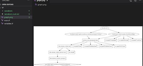Chamindas Devops Journey With Msft Generating Terraform Graphs For